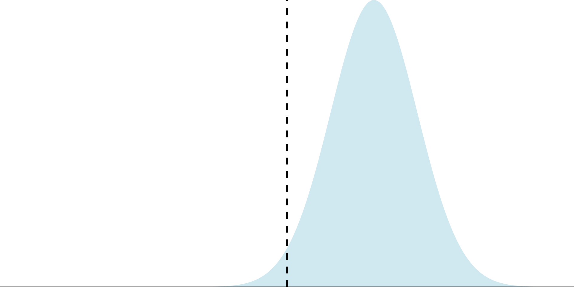 EC 320 - Intro. Econometrics – Estimators