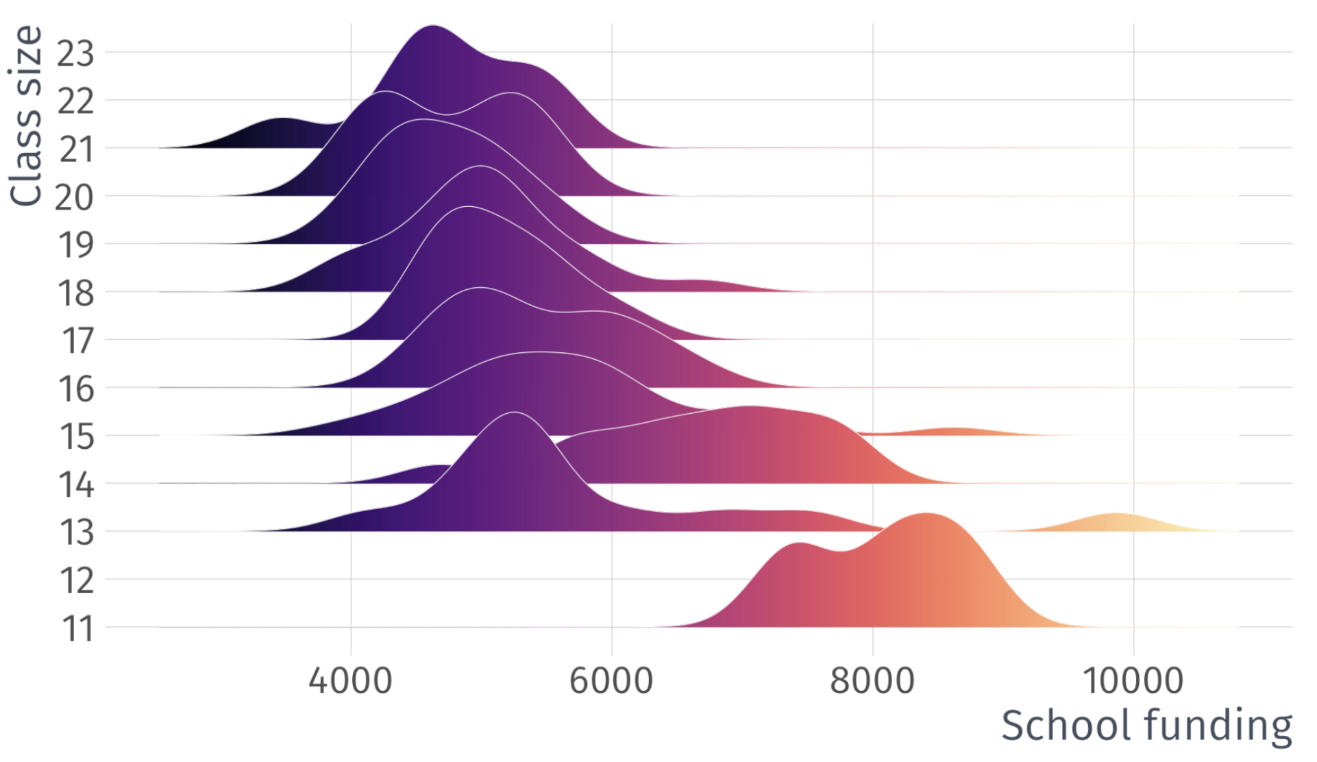 EC 320 - Intro. Econometrics – Multiple Variable Regression Analysis