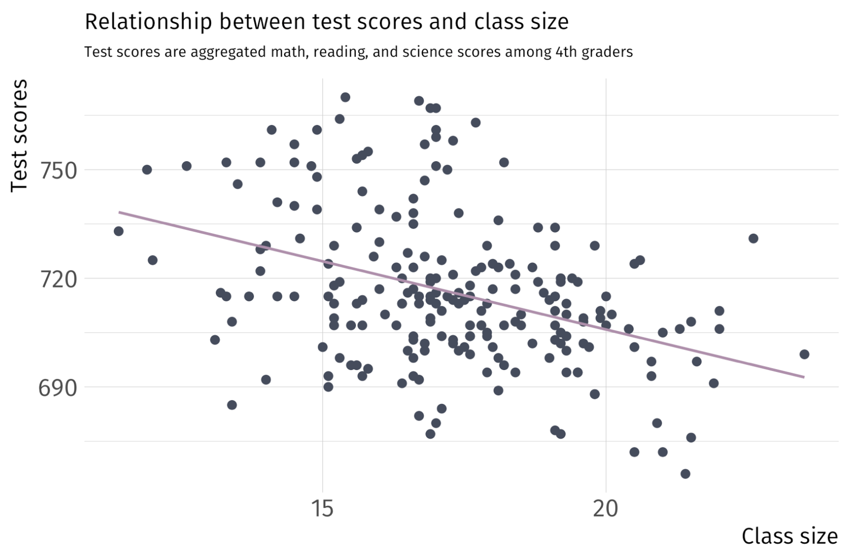 EC 320 - Intro. Econometrics – Multiple Variable Regression Analysis