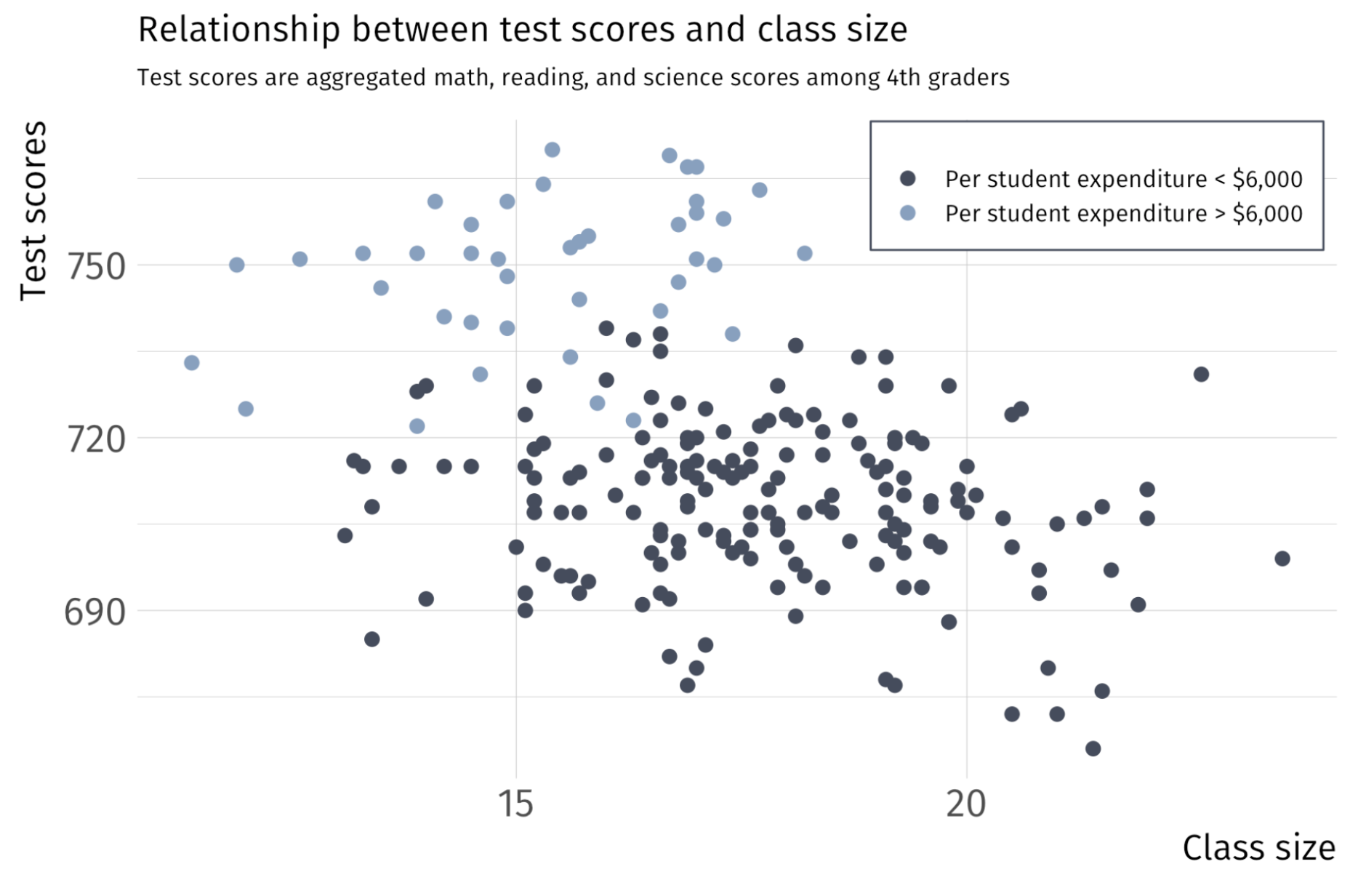 EC 320 - Intro. Econometrics – Multiple Variable Regression Analysis