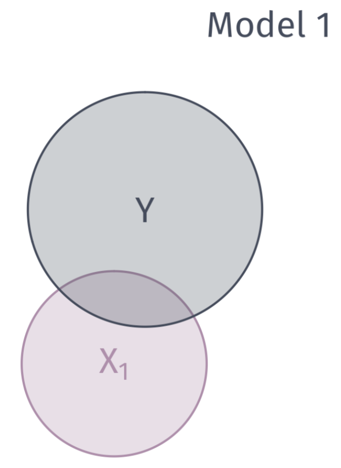 EC 320 - Intro. Econometrics – Multiple Variable Regression Analysis