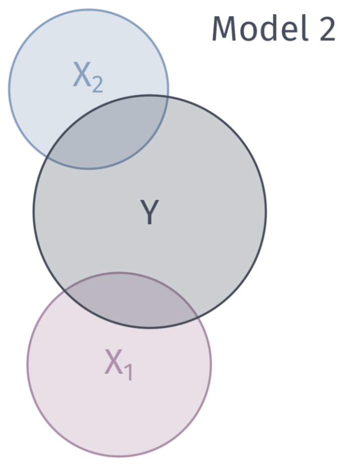 EC 320 - Intro. Econometrics – Multiple Variable Regression Analysis