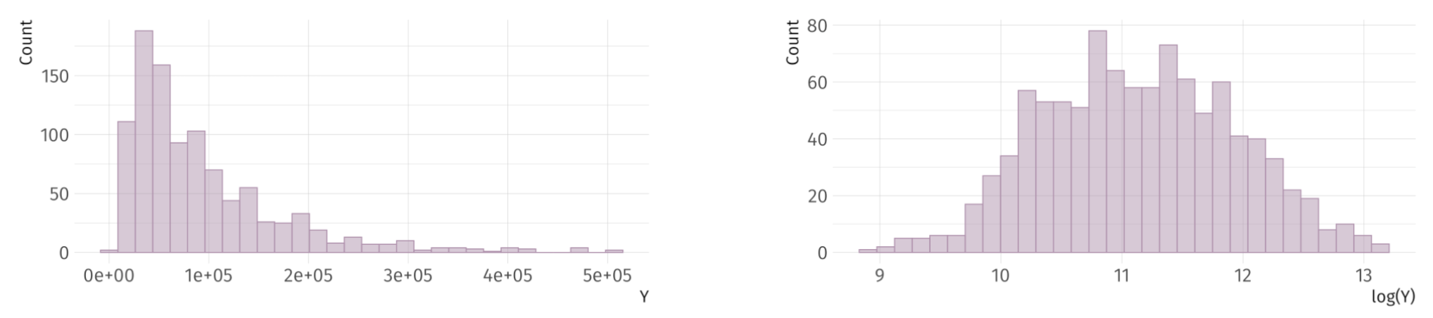 EC 320 - Intro. Econometrics – Non-Linear Models