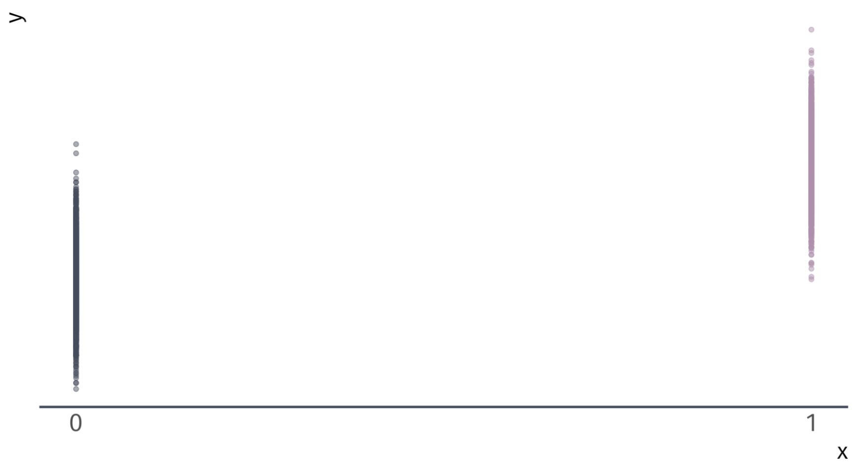 EC 320 - Intro. Econometrics – Categorical Variables and Interactions