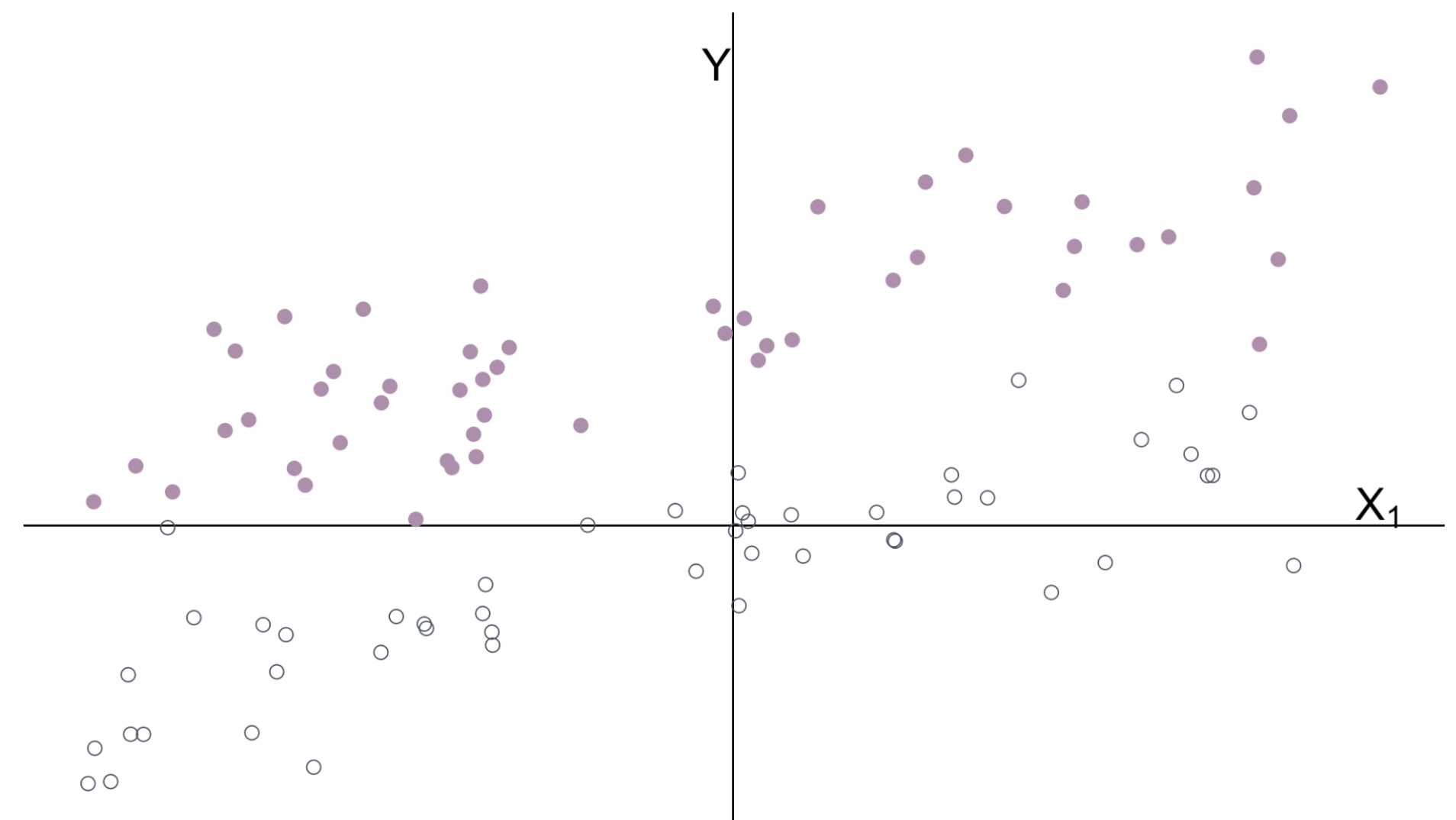 EC 320 - Intro. Econometrics – Categorical Variables and Interactions