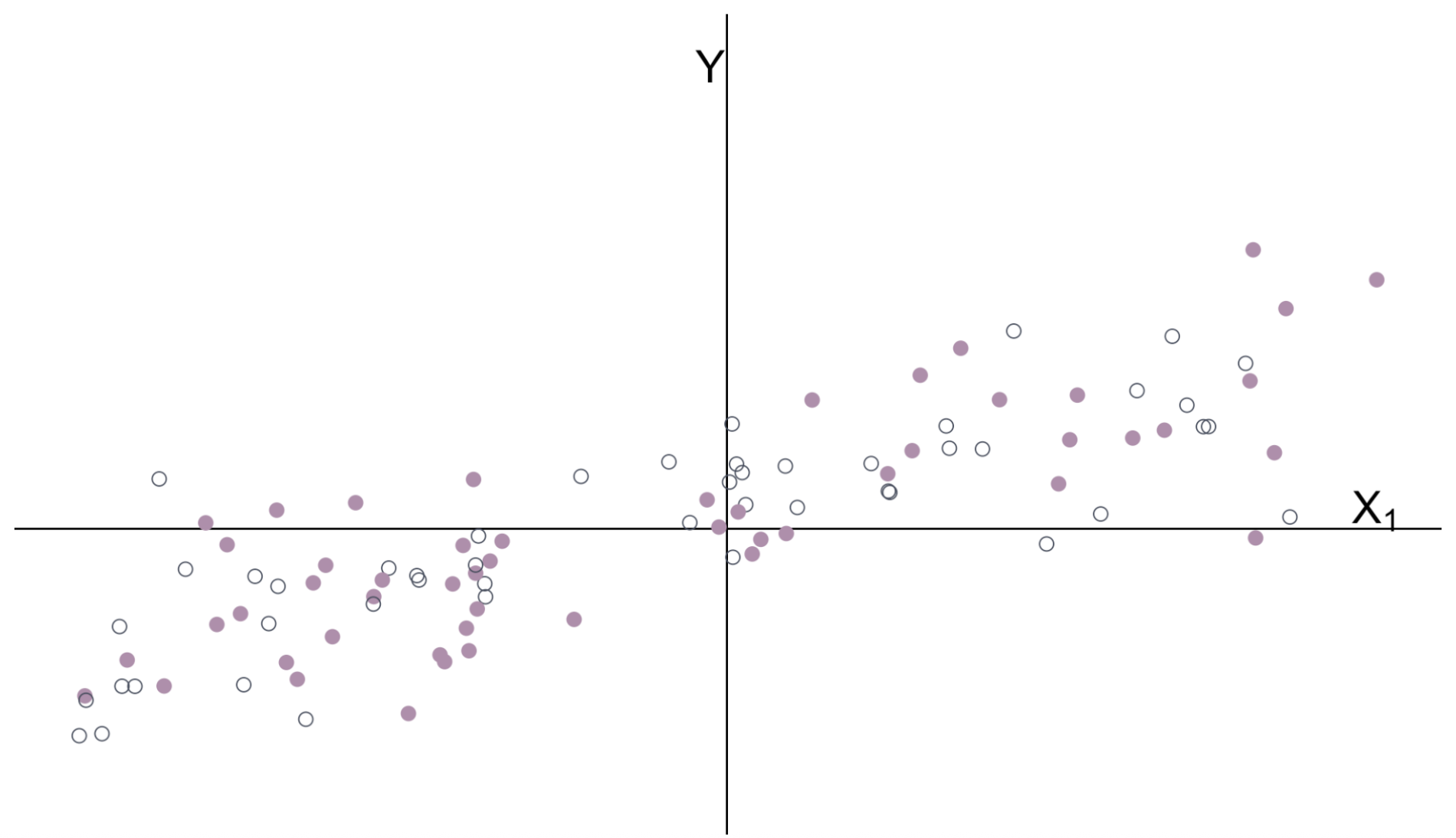 EC 320 - Intro. Econometrics – Categorical Variables and Interactions