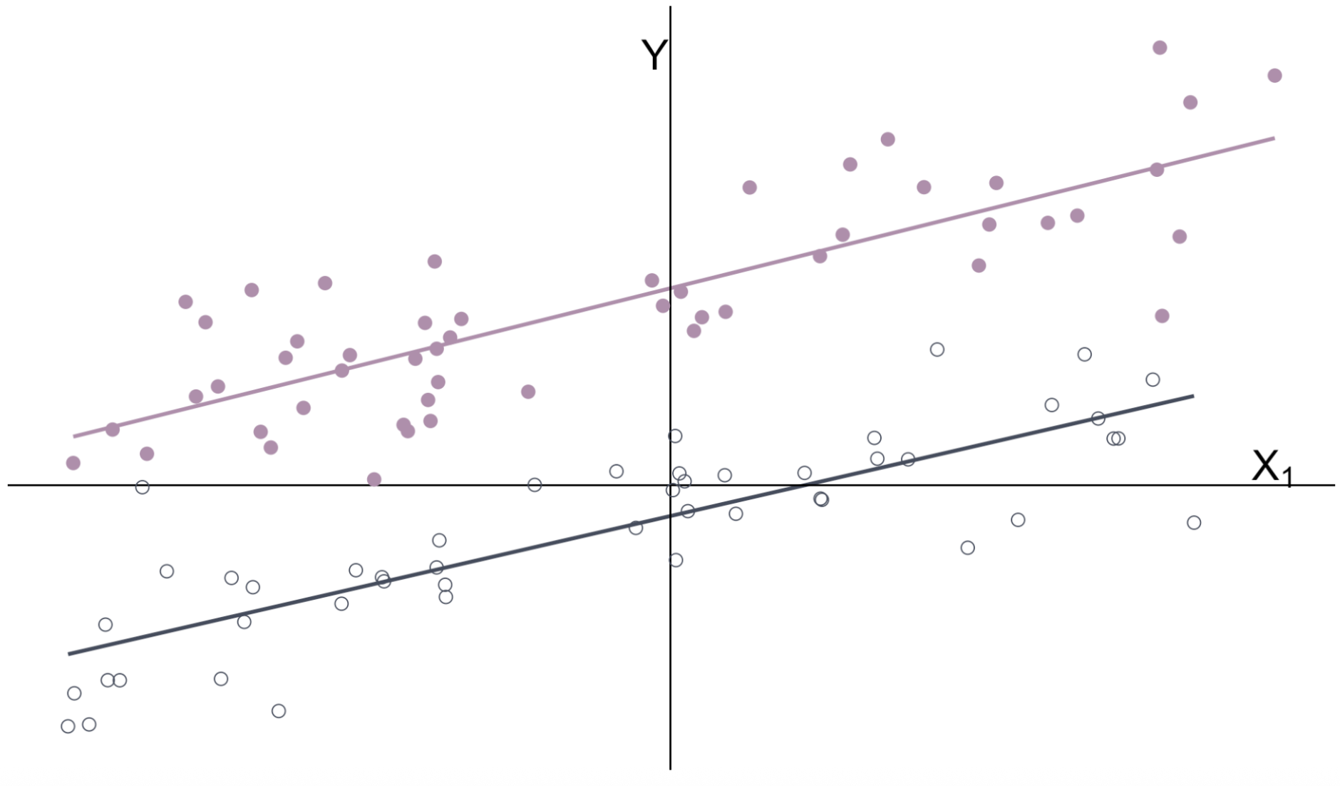 EC 320 - Intro. Econometrics – Categorical Variables and Interactions